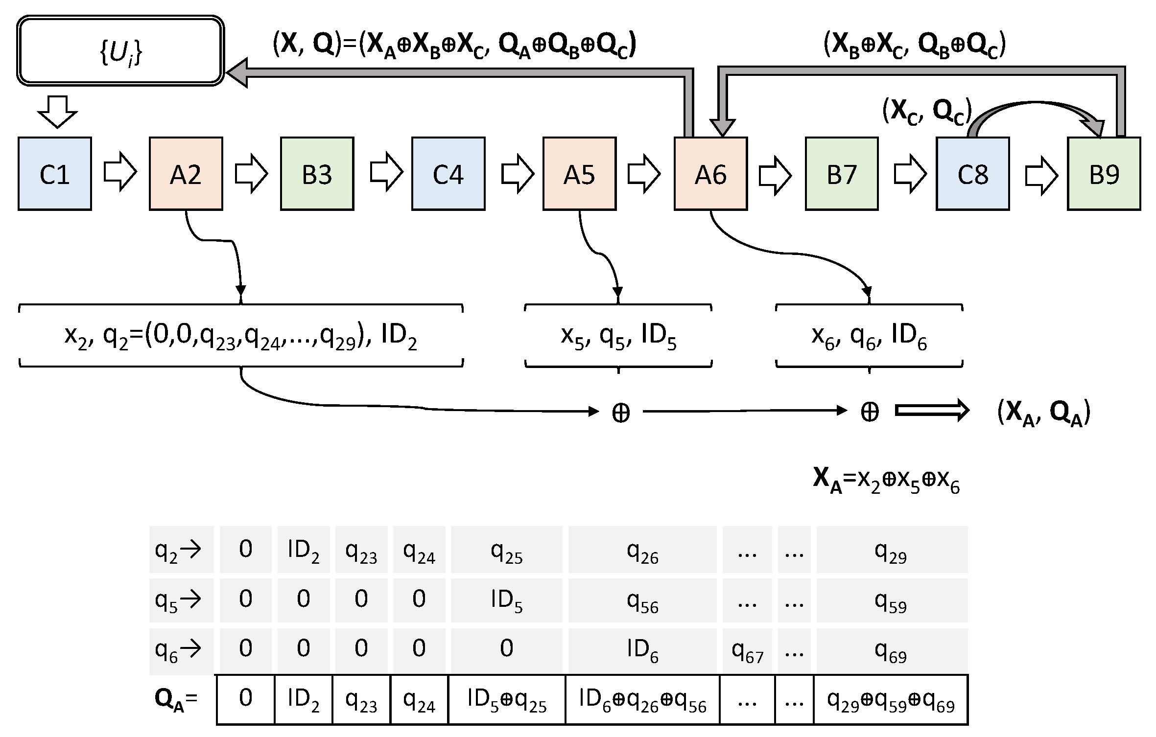 Binary-Tree-Fed Mixnet: An Efficient Symmetric Encryption Solution