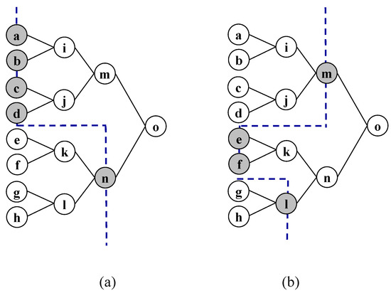 Binary-Tree-Fed Mixnet: An Efficient Symmetric Encryption Solution