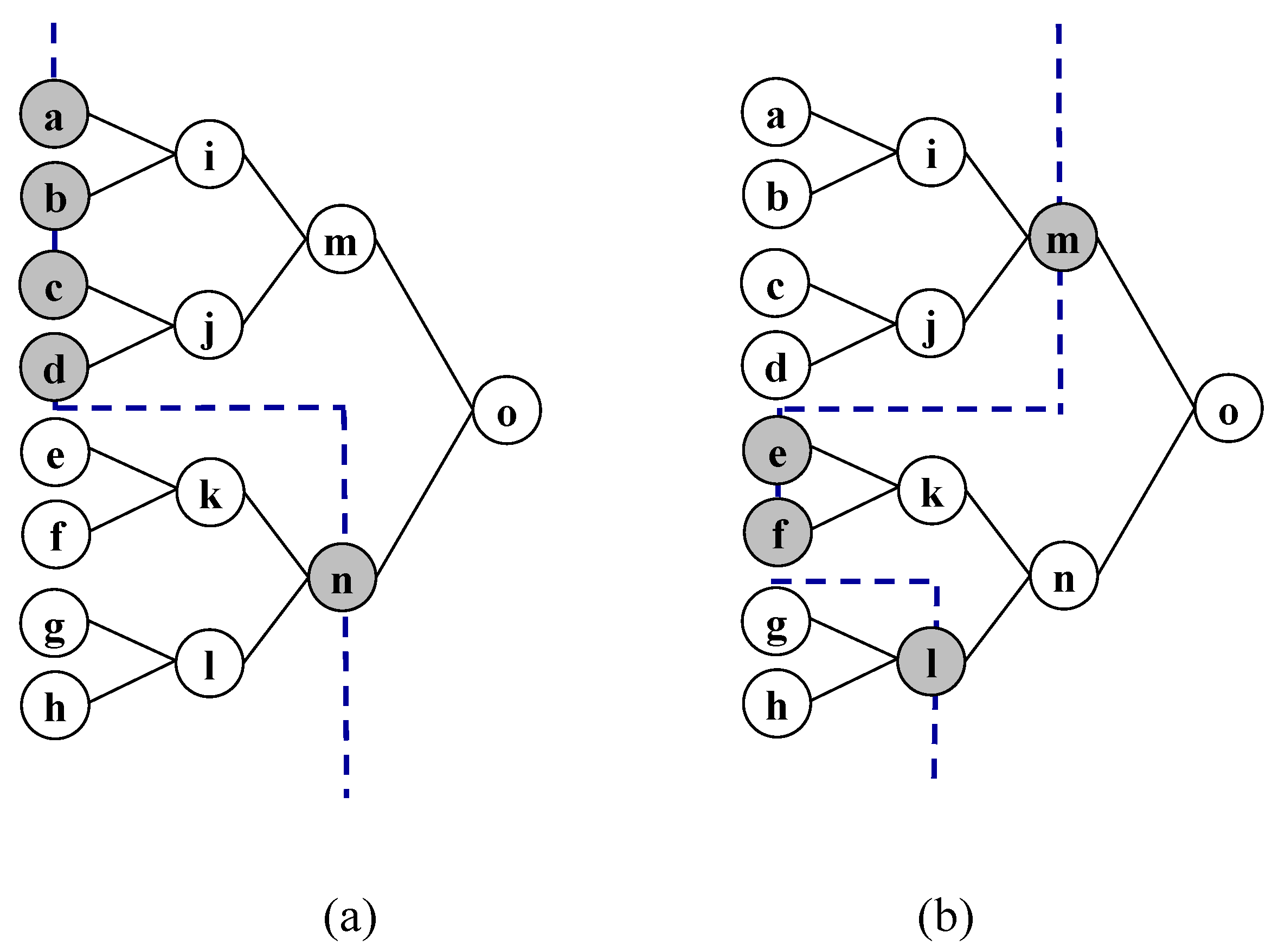 Binary-Tree-Fed Mixnet: An Efficient Symmetric Encryption Solution