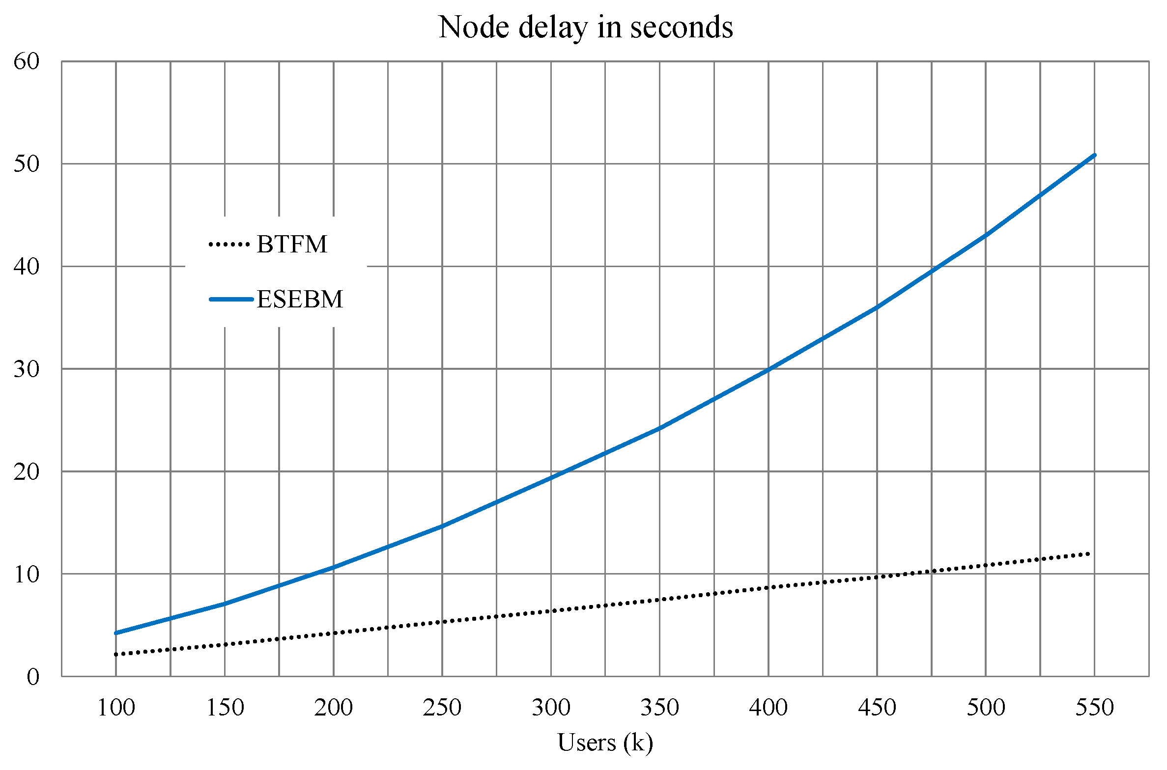 Binary-Tree-Fed Mixnet: An Efficient Symmetric Encryption Solution