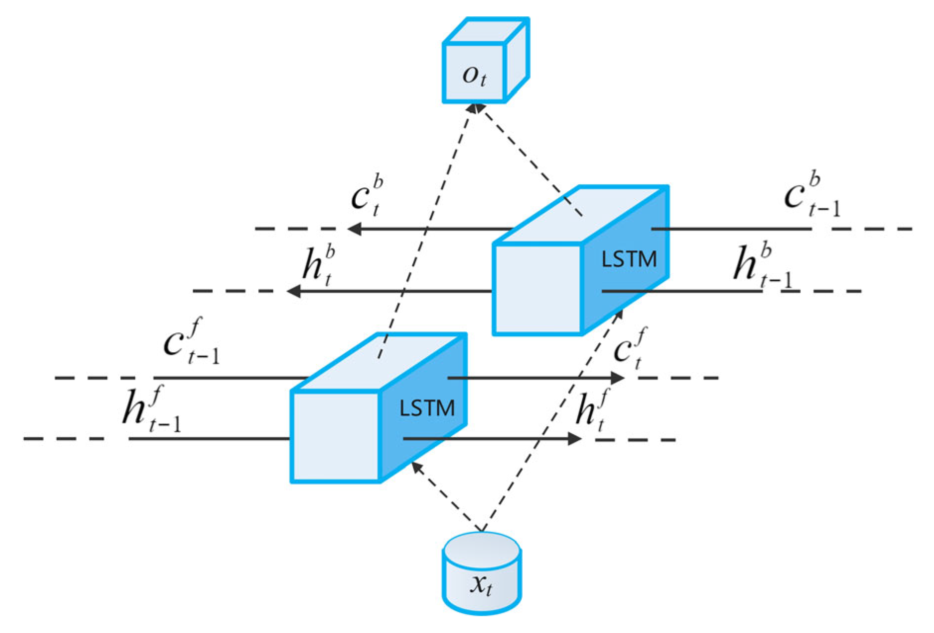 Construction Project Cost Prediction Method Based on Improved BiLSTM