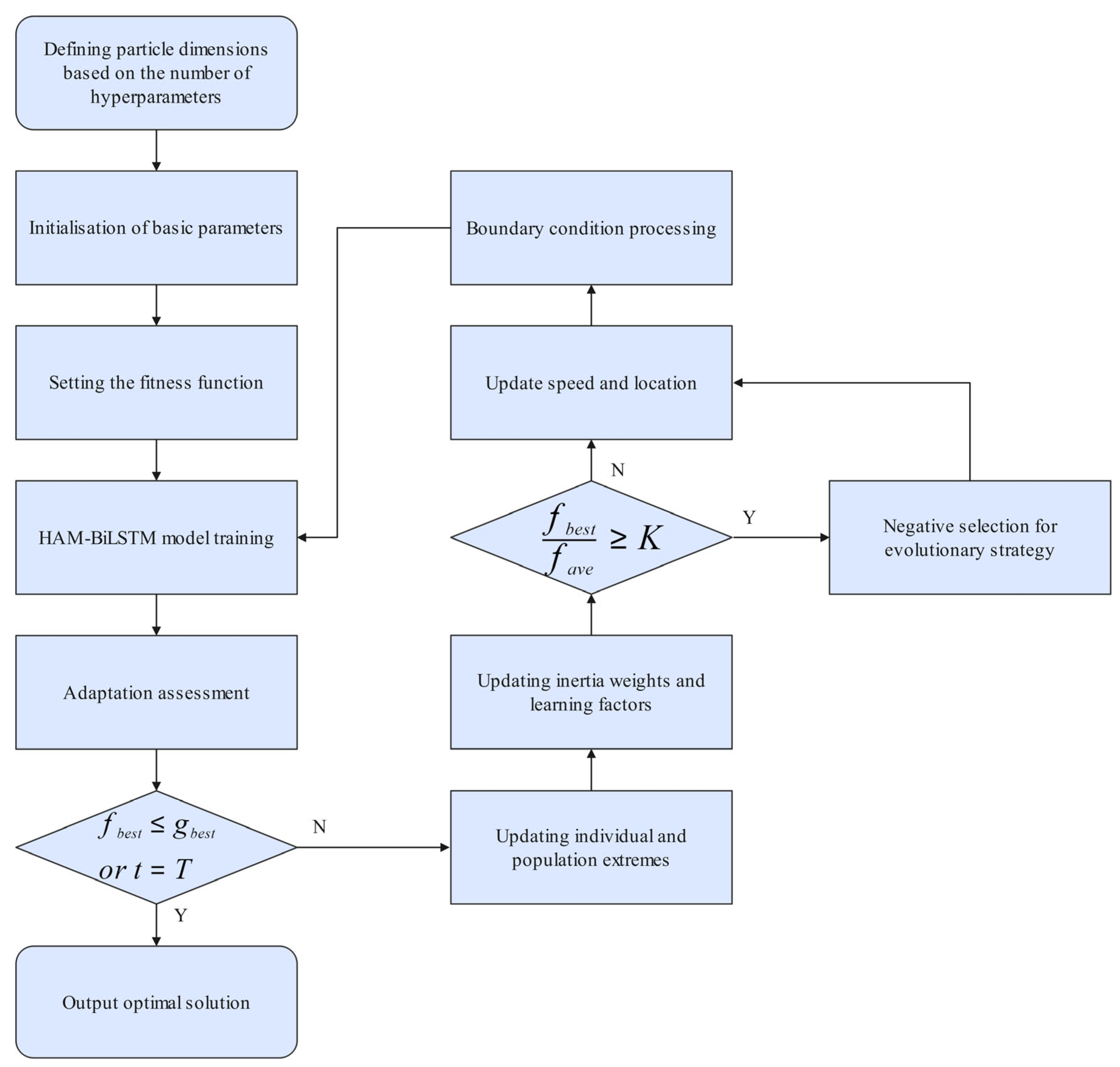 Applied Sciences | Free Full-Text | Construction Project Cost ...