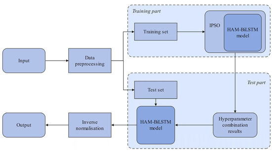 Applied Sciences | Free Full-Text | Construction Project Cost Prediction Method Based on ...