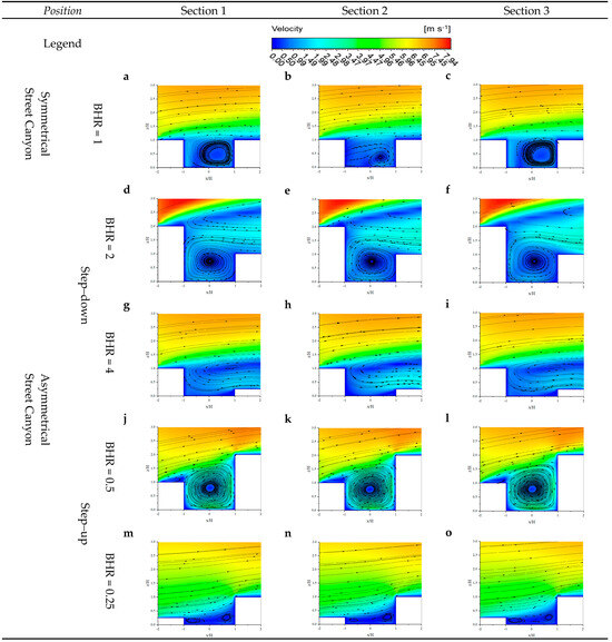 Influence of Building Height Variation on Air Pollution Dispersion in ...