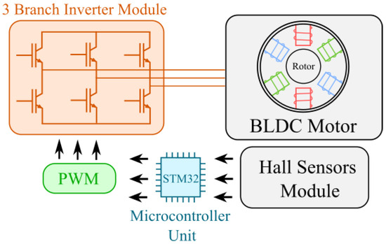 Applied Sciences | Free Full-Text | Stable Rules Definition for Fuzzy ...