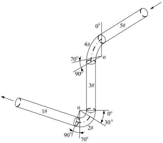 Optimized Design of Pipe Elbows for Erosion Wear