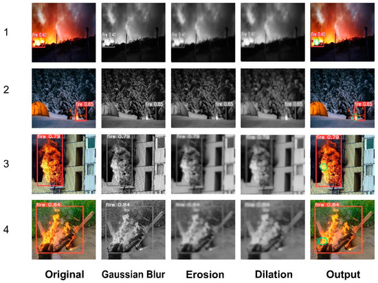 Fire Detection and Flame-Centre Localisation Algorithm Based on ...
