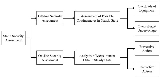 A Methodology for Rating Electricity Transmission Lines to Assess the ...