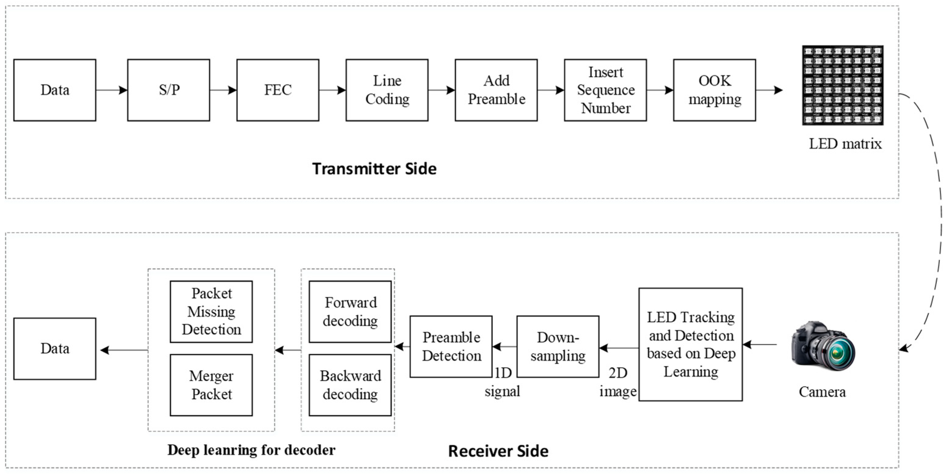 An Experimental Demonstration of 2D-Multiple-Input-Multiple-Output ...