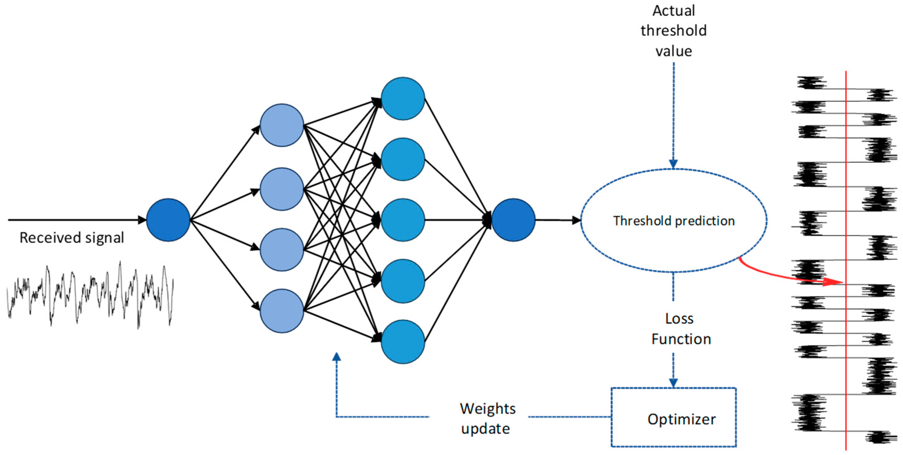 An Experimental Demonstration of 2D-Multiple-Input-Multiple-Output-Based Deep Learning for ...