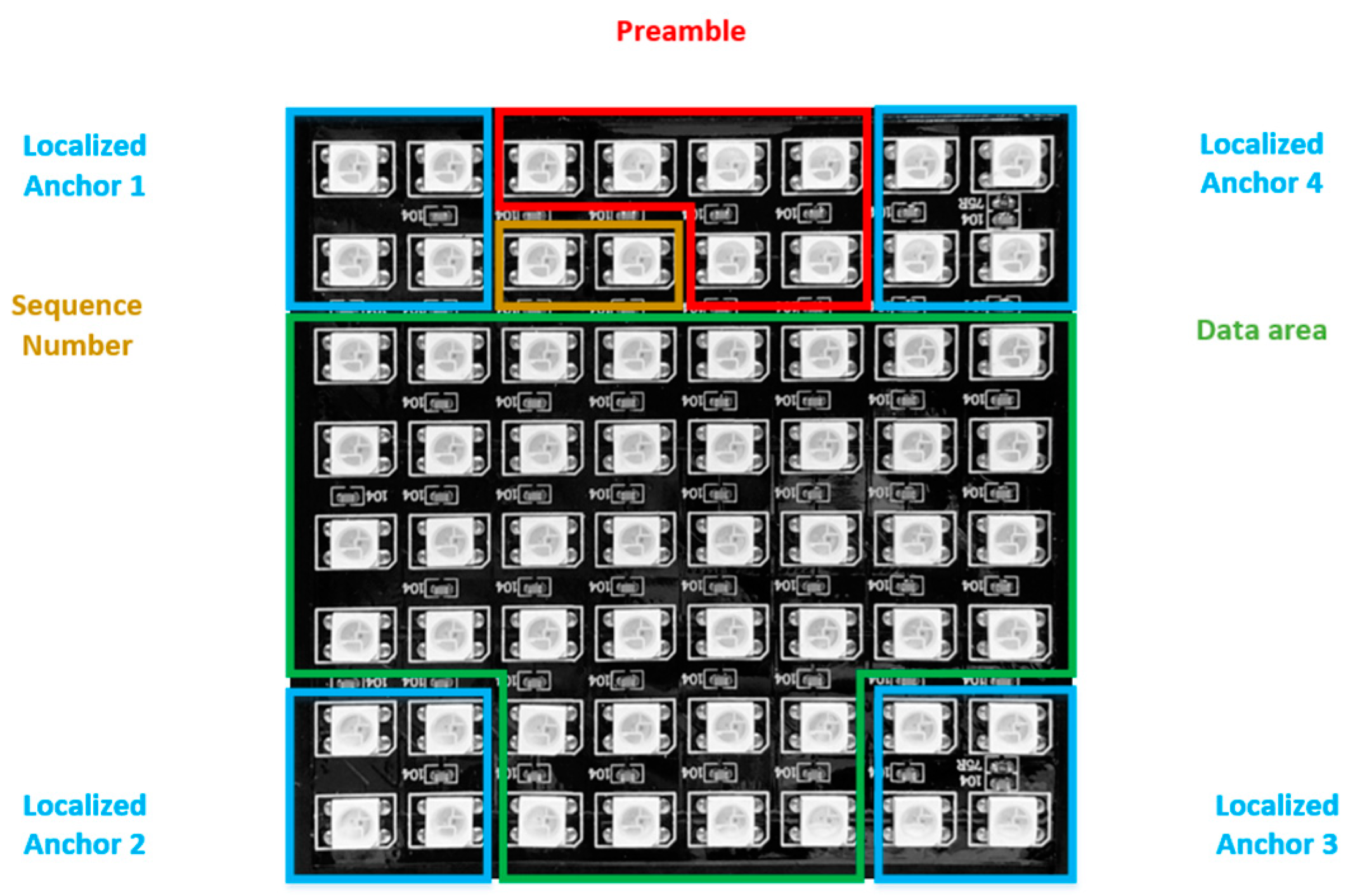 An Experimental Demonstration of 2D-Multiple-Input-Multiple-Output ...