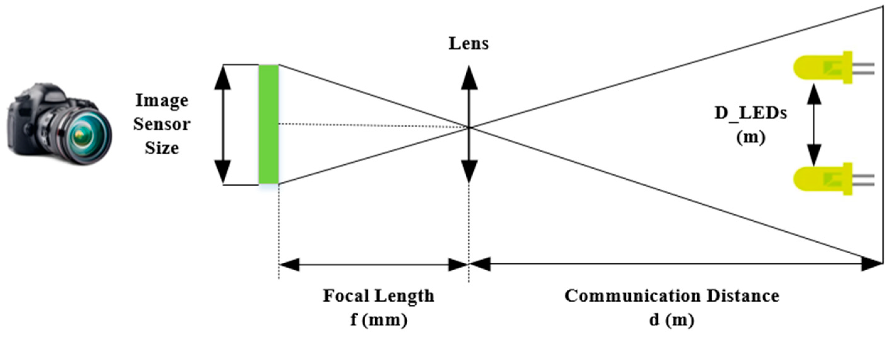 An Experimental Demonstration of 2D-Multiple-Input-Multiple-Output ...