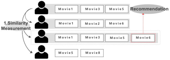 Applied Sciences | Free Full-Text | Real-Time Movie Recommendation ...