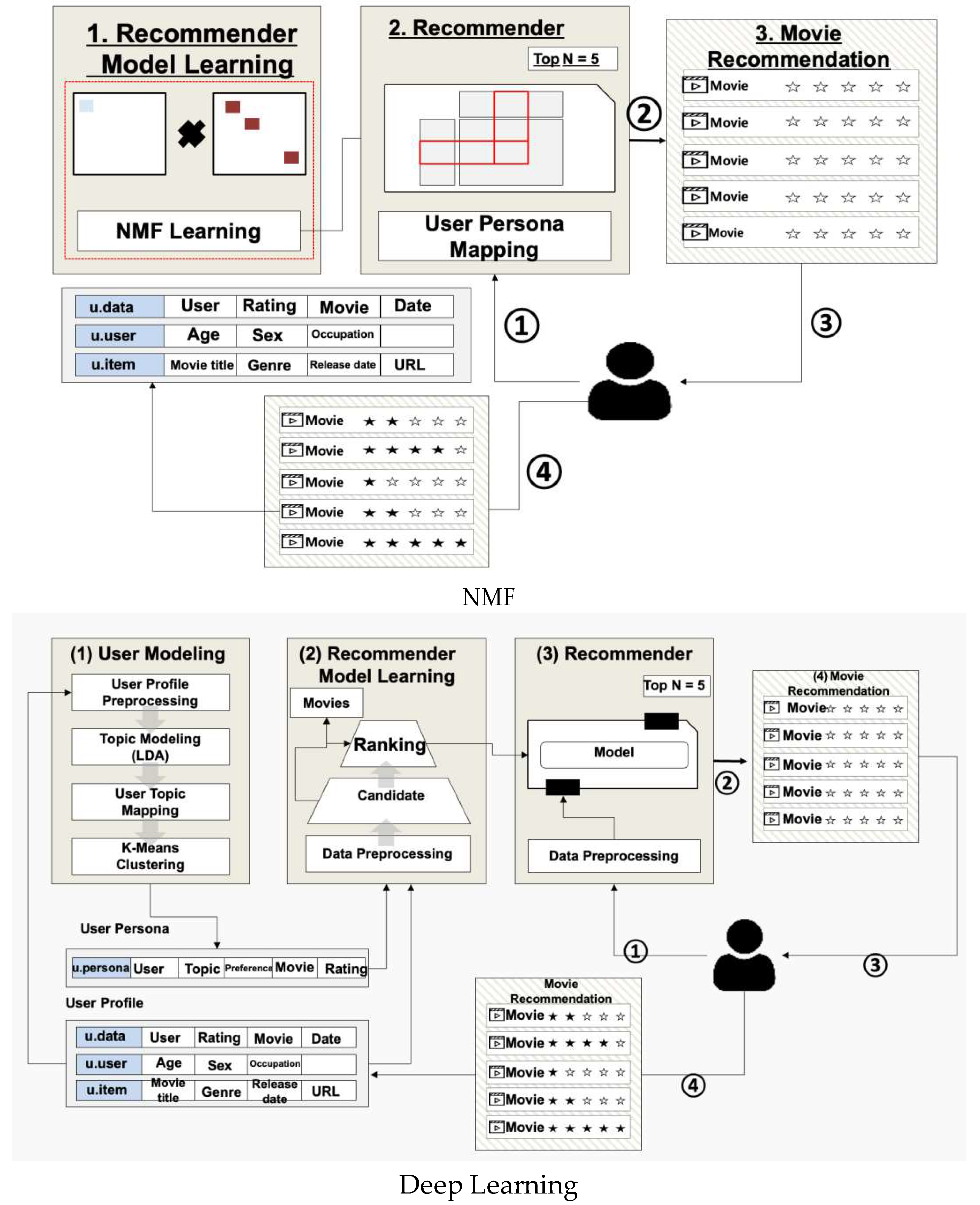 Applied Sciences | Free Full-Text | Real-Time Movie Recommendation ...