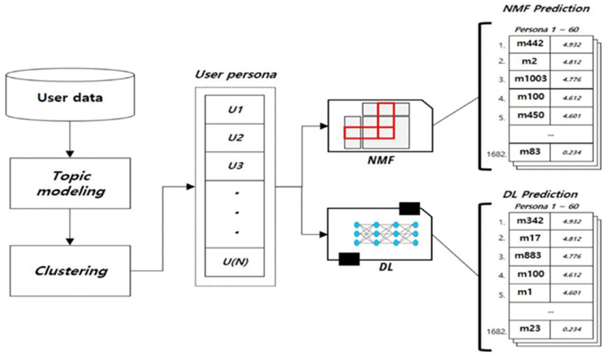 Applied Sciences | Free Full-Text | Real-Time Movie Recommendation ...