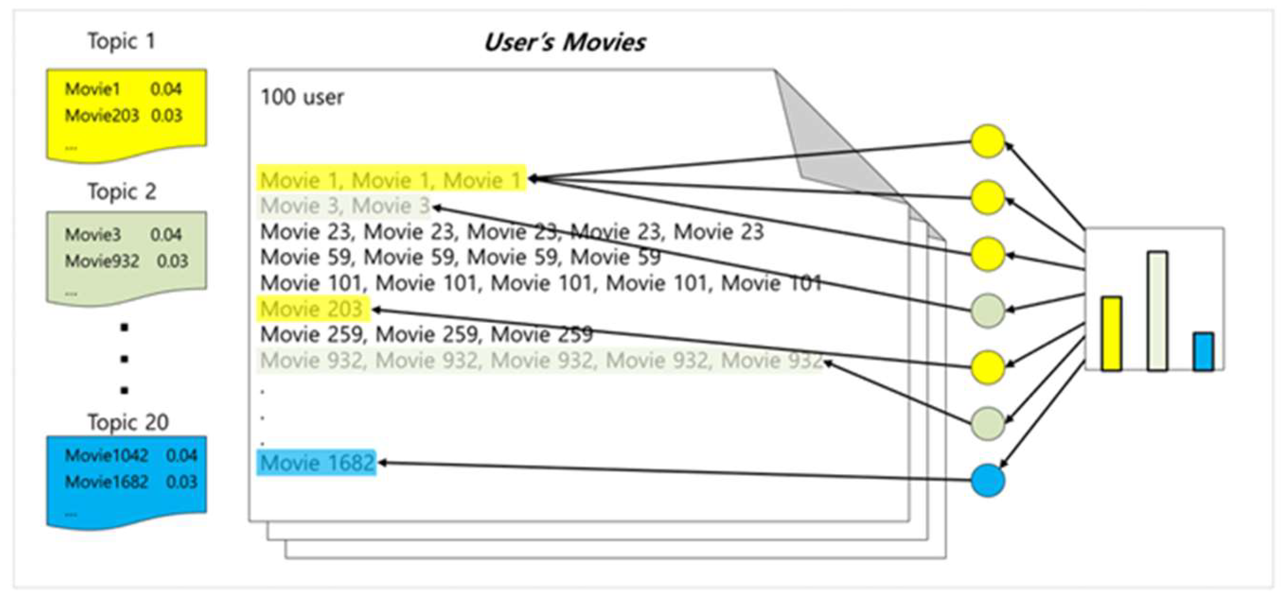 Applied Sciences | Free Full-Text | Real-Time Movie Recommendation ...