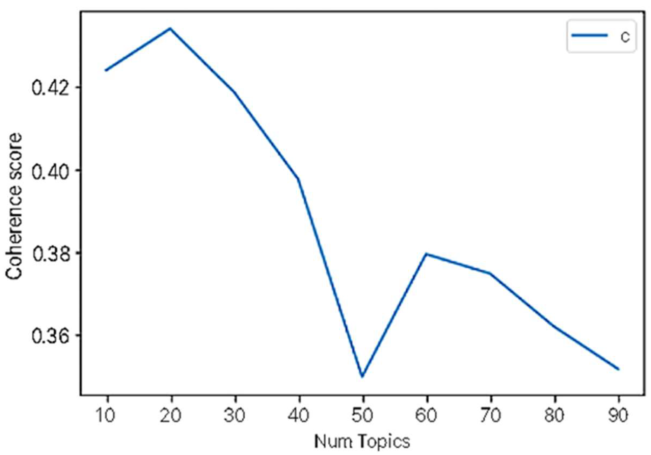 Applied Sciences | Free Full-Text | Real-Time Movie Recommendation ...