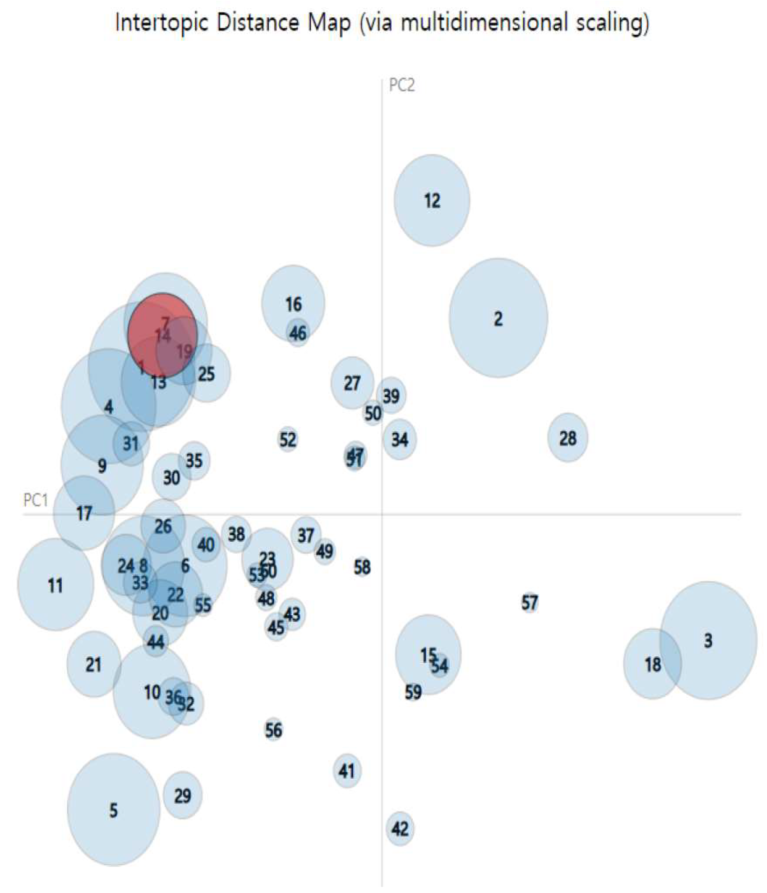 Applied Sciences | Free Full-Text | Real-Time Movie Recommendation ...