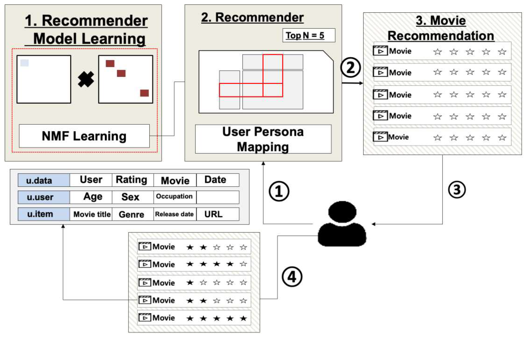 Applied Sciences | Free Full-Text | Real-Time Movie Recommendation ...