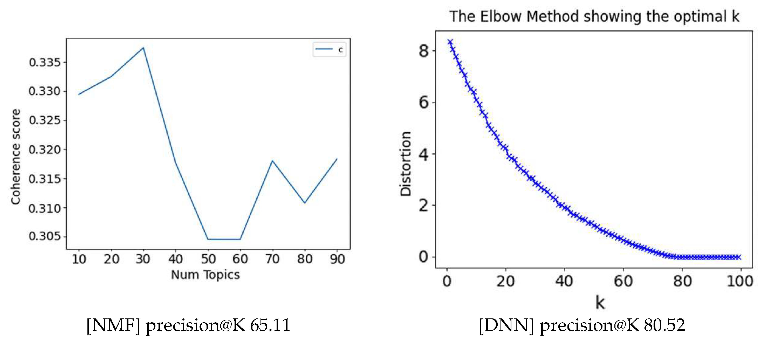 Real-Time Movie Recommendation: Integrating Persona-Based User Modeling ...