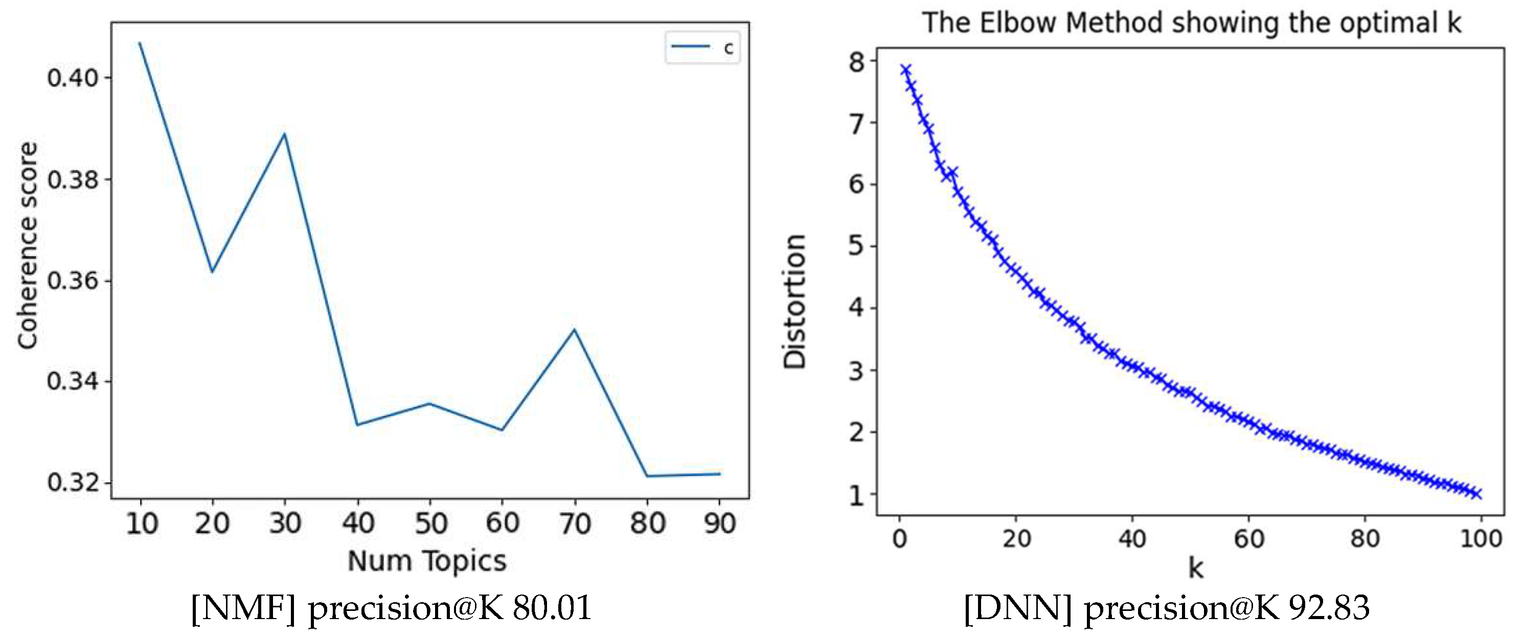 Real-Time Movie Recommendation: Integrating Persona-Based User Modeling ...
