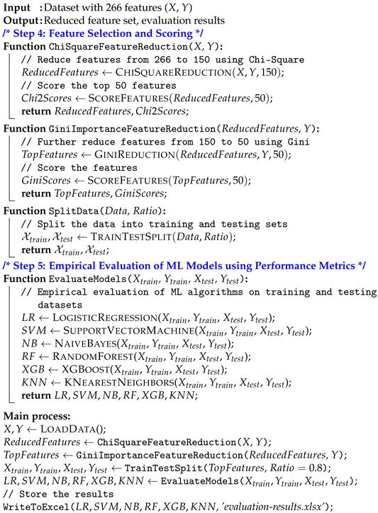 Applied Sciences | Free Full-Text | Dynamic Malware Classification and API Categorisation of ...