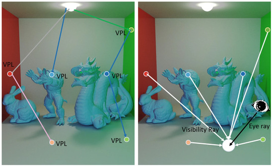 Implementing Many-Lights Rendering with IES-Based Lights