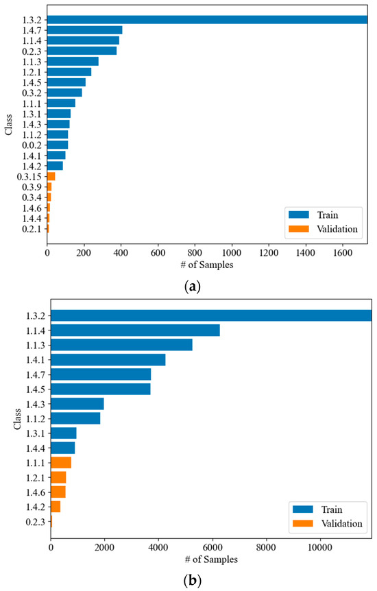A Task-Adaptive Parameter Transformation Scheme for Model-Agnostic-Meta-Learning-Based Few-Shot ...