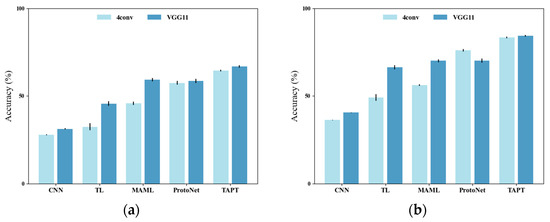 A Task-Adaptive Parameter Transformation Scheme for Model-Agnostic-Meta ...