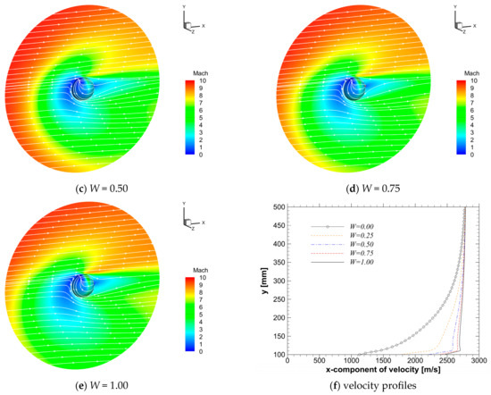 Investigation of the Inverse Magnus Effect on a Rotating Sphere in ...