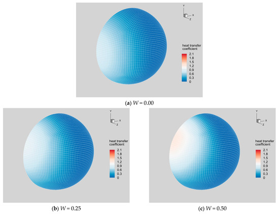 Investigation of the Inverse Magnus Effect on a Rotating Sphere in ...
