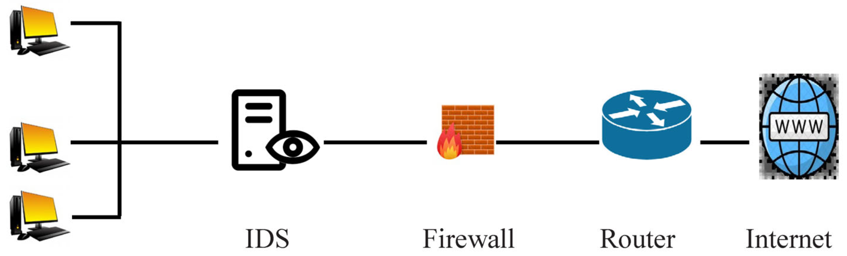Optimizing Cybersecurity Attack Detection in Computer Networks: A Comparative Analysis of Bio ...