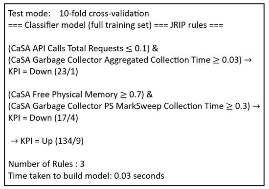 A Study on Automated Problem Troubleshooting in Cloud Environments with ...