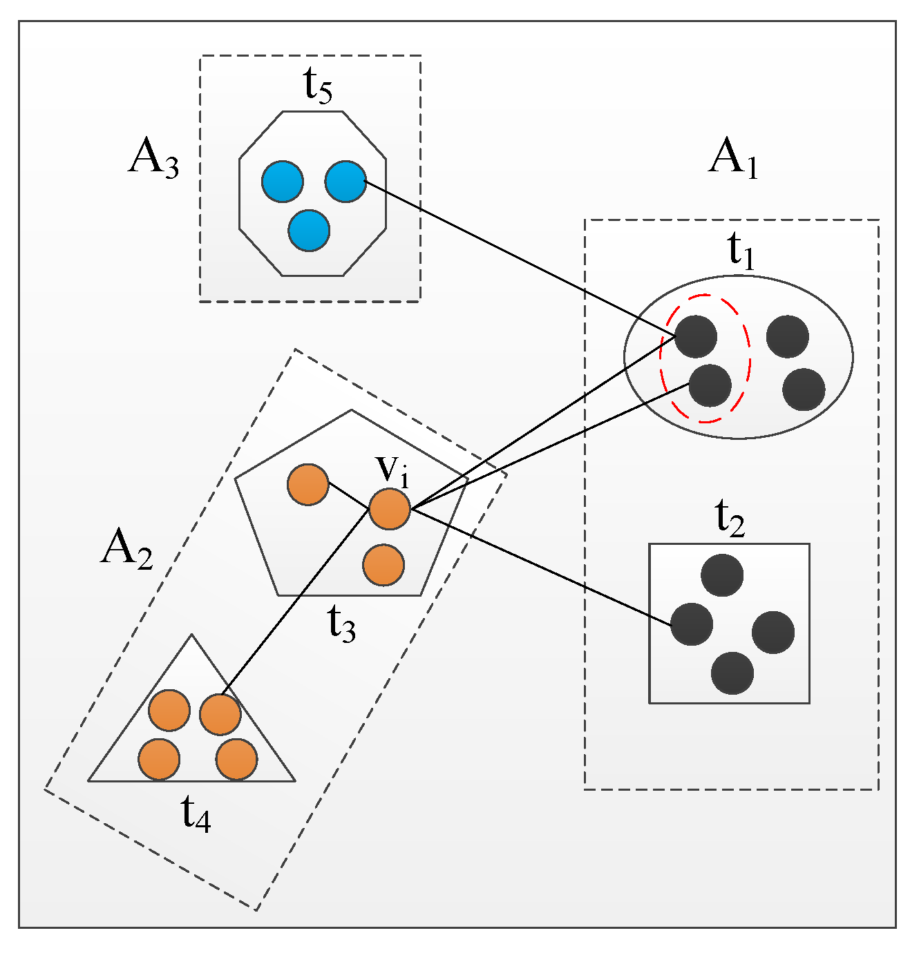 NAGNE: Node-to-Attribute Generation Network Embedding for Heterogeneous Network