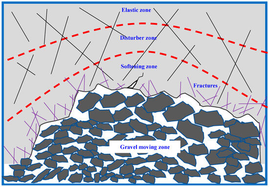 Slope Failure of Shilu Metal Mine Transition from Open-Pit to ...
