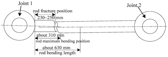 Fatigue Performance Analysis of an Underwater Vehicle Rudder Mechanism ...
