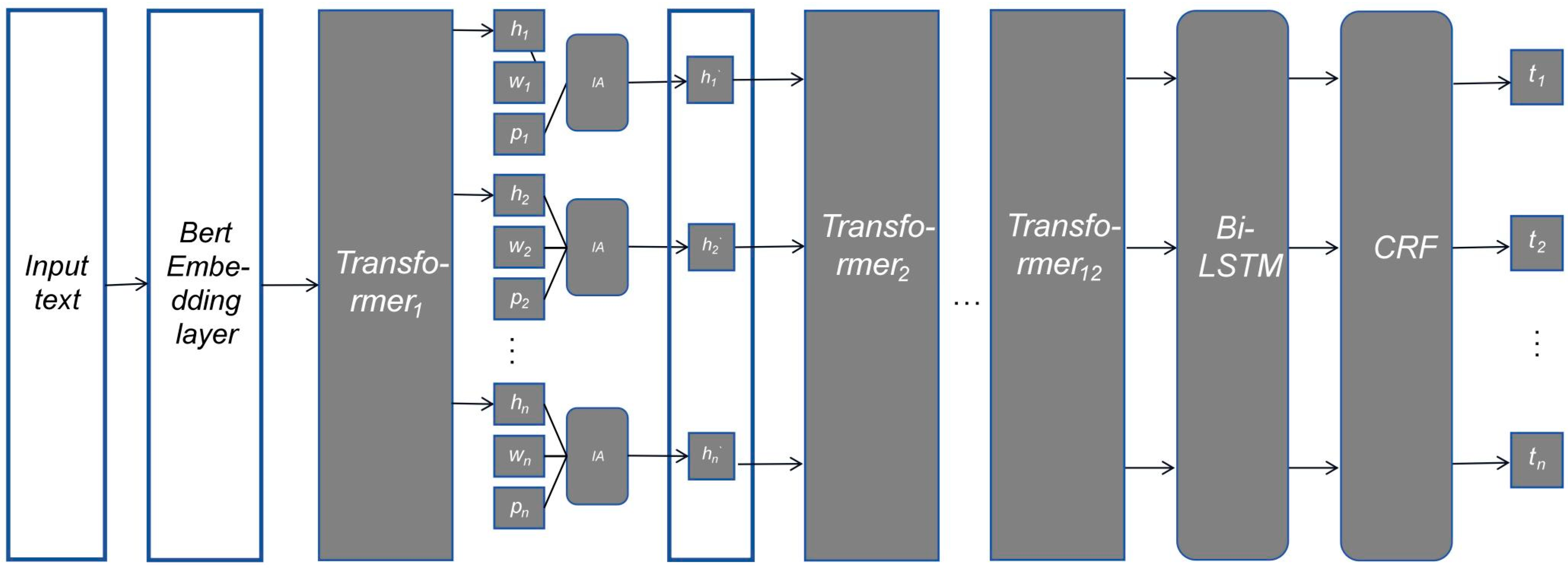 Applied Sciences | Free Full-Text | A Study of Entity Relationship Extraction Algorithms Based ...
