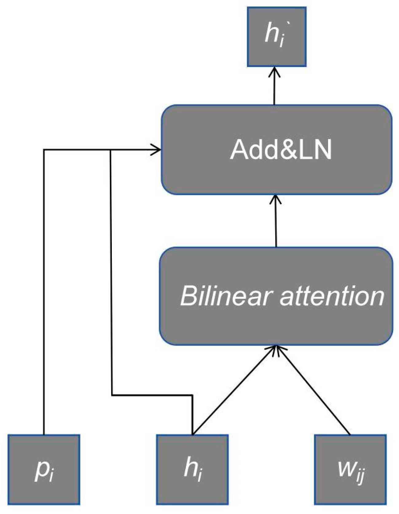 Applied Sciences | Free Full-Text | A Study of Entity Relationship ...