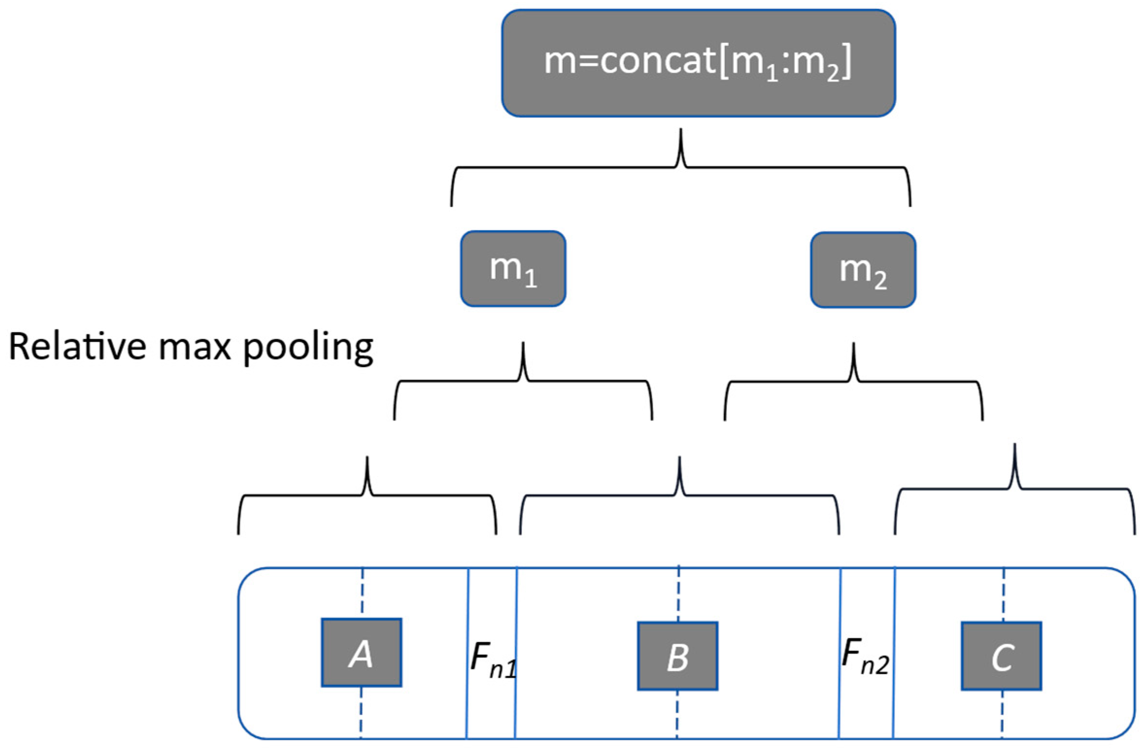 Applied Sciences | Free Full-Text | A Study of Entity Relationship Extraction Algorithms Based ...