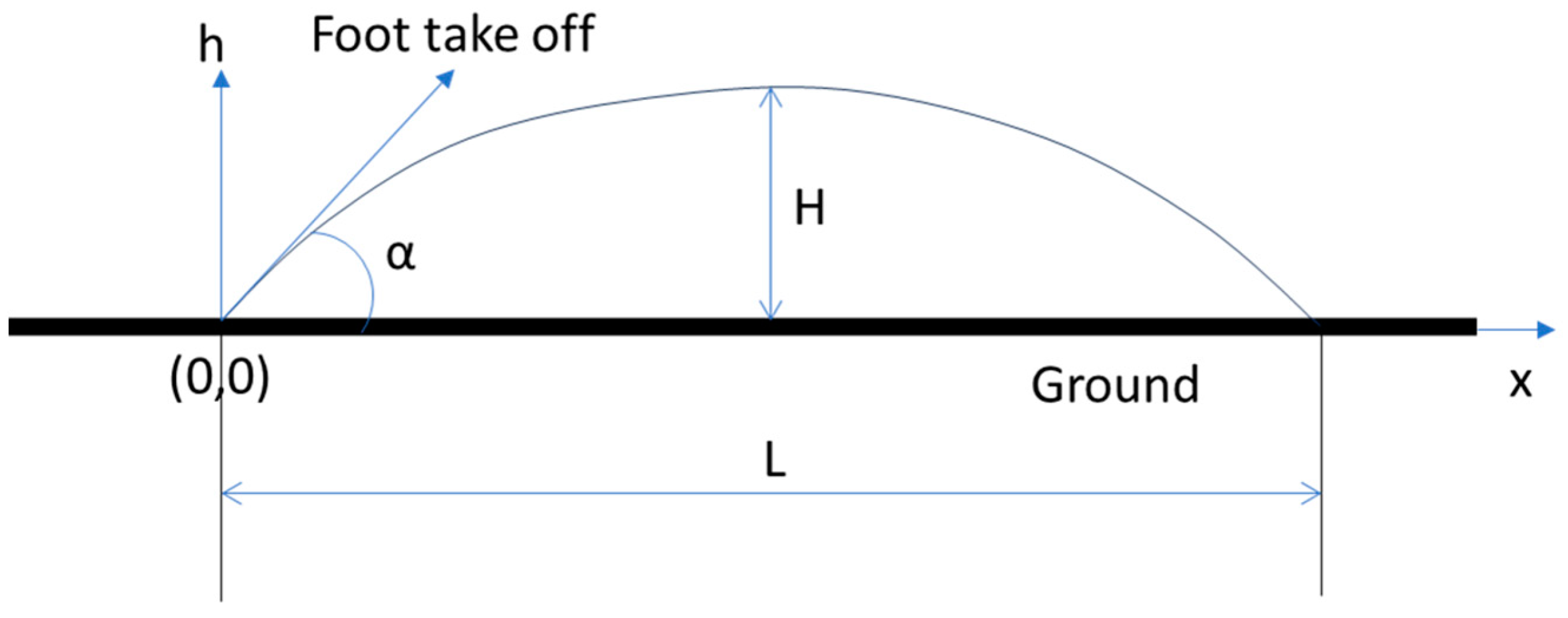 Analysis of the Relationship between Step Angle and Step Rate during ...