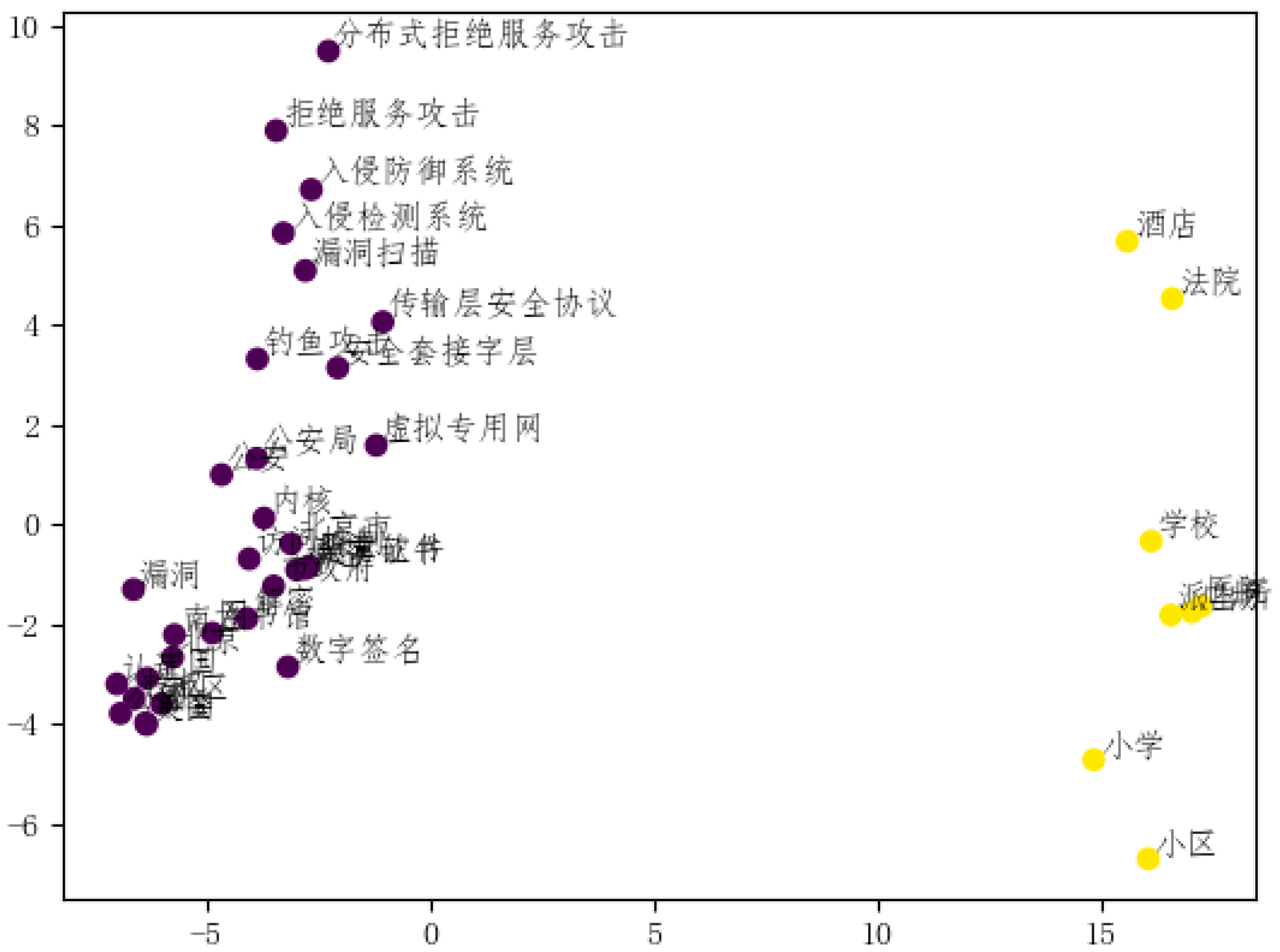 A Robust Chinese Named Entity Recognition Method Based On Integrating Dual Layer Features And Csbert
