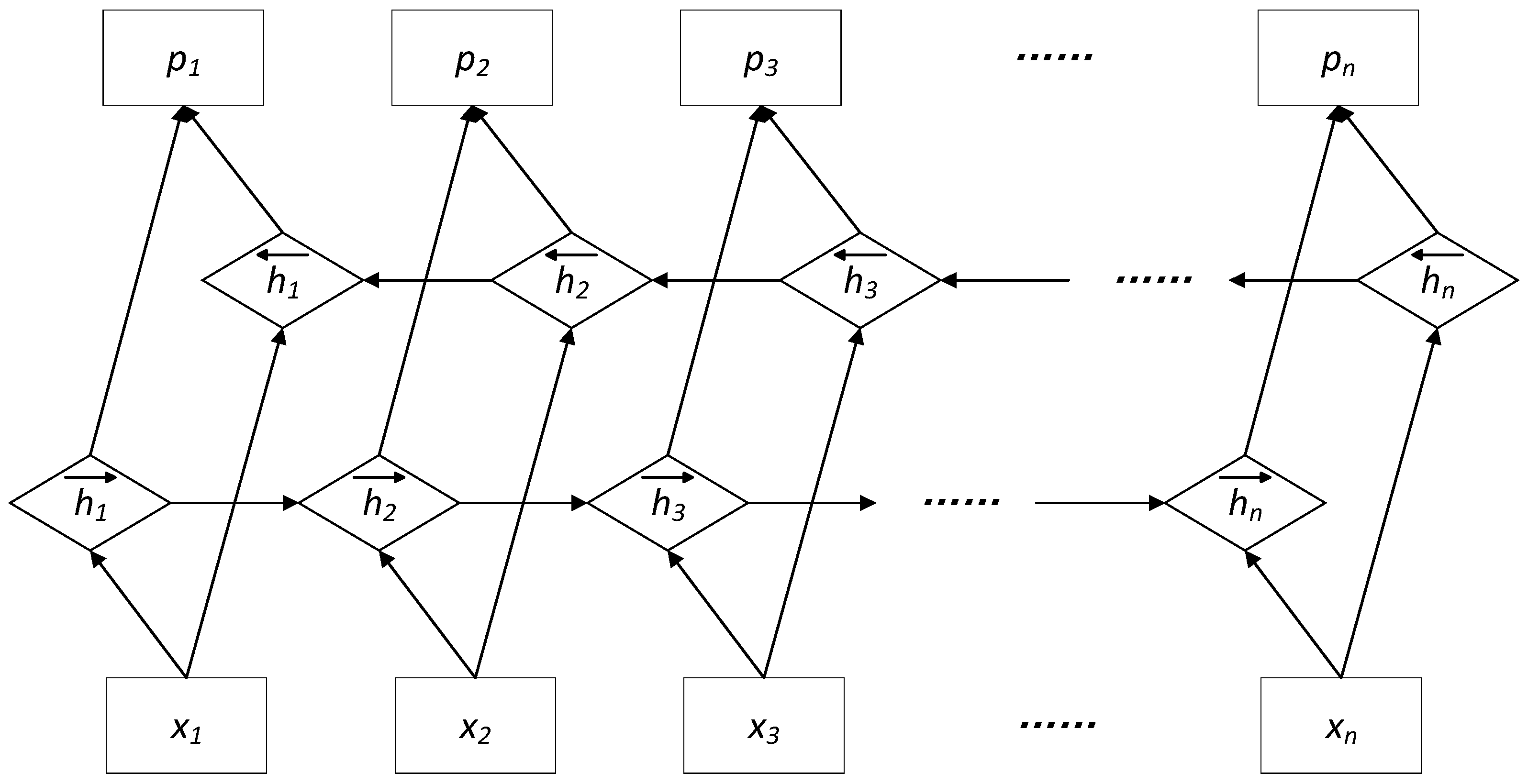 A Robust Chinese Named Entity Recognition Method Based on Integrating Dual-Layer Features and CSBERT