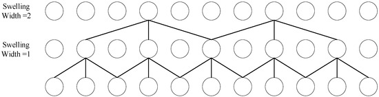 A Robust Chinese Named Entity Recognition Method Based on Integrating Dual-Layer Features and CSBERT