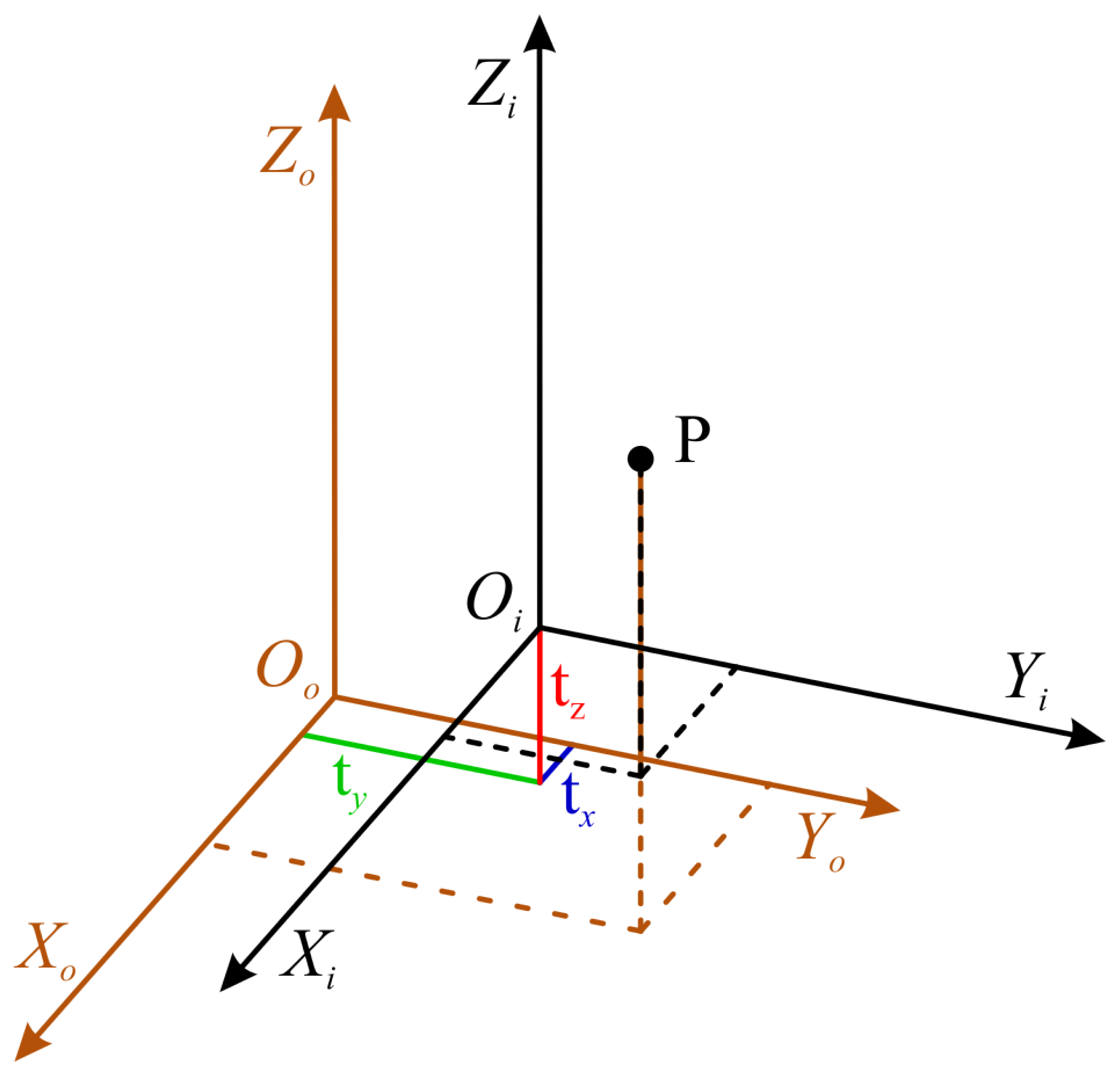 Detail Explanation of Coordinate Transformation Procedures Used in Geodesy and Geoinformatics on ...