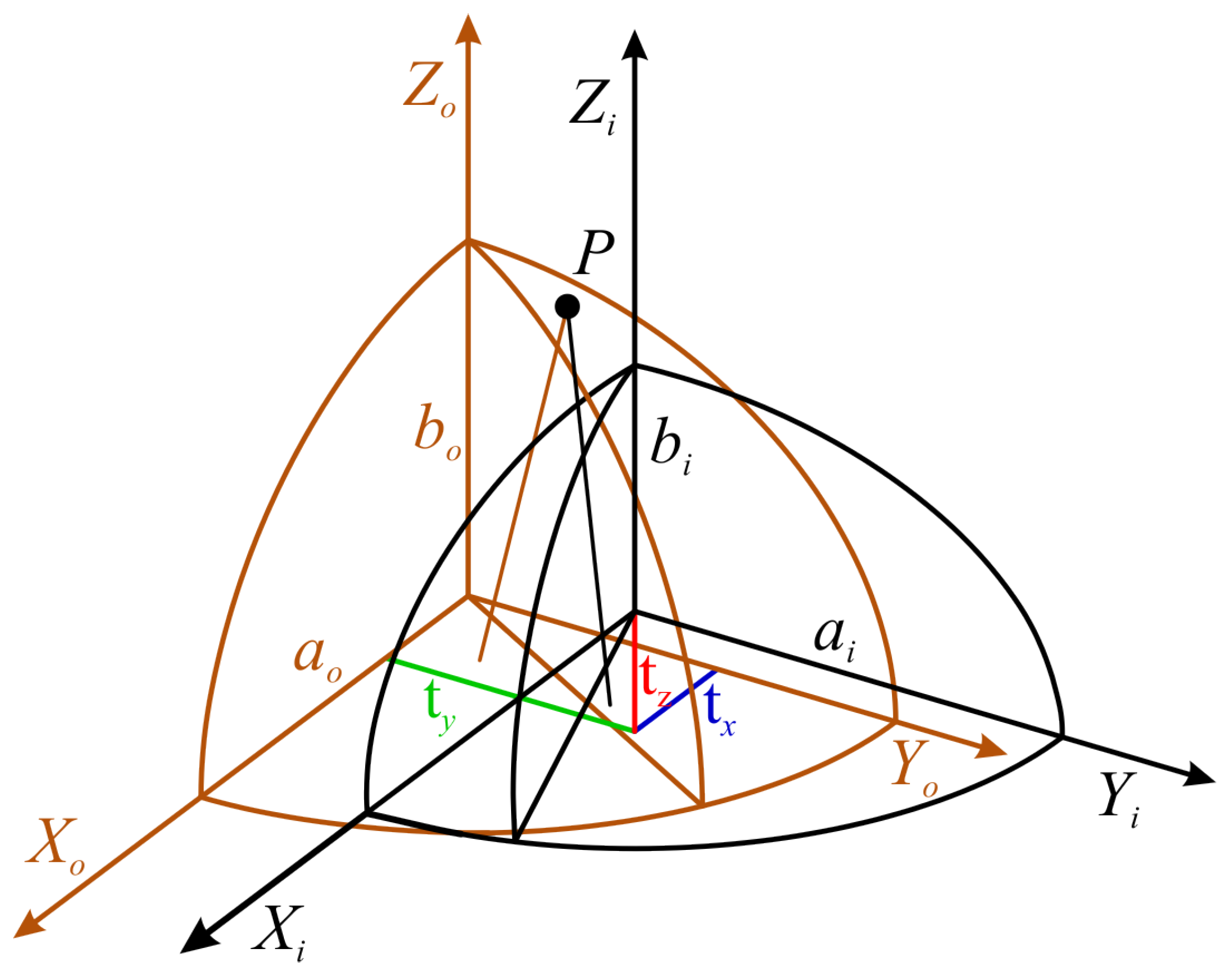 Detail Explanation of Coordinate Transformation Procedures Used in Geodesy and Geoinformatics on ...