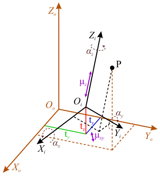 Detail Explanation of Coordinate Transformation Procedures Used in ...