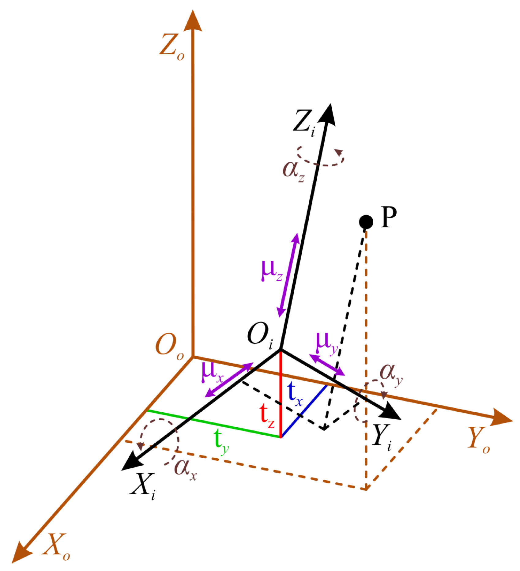 Detail Explanation of Coordinate Transformation Procedures Used in ...