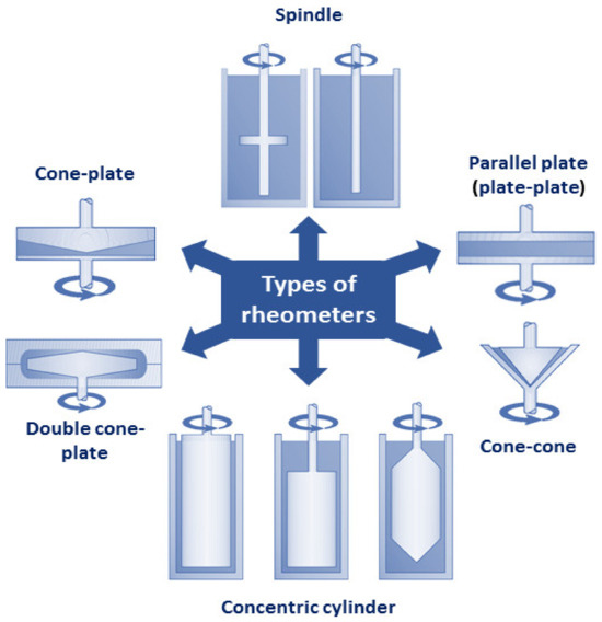 Applied Sciences | Free Full-Text | Critical Review of Techniques for ...