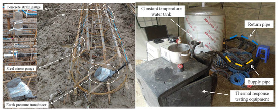 Applied Sciences | Free Full-Text | A Study on the Softening Shear Model of the Energy Pile–Soil ...