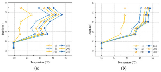 Applied Sciences | Free Full-Text | A Study on the Softening Shear Model of the Energy Pile–Soil ...